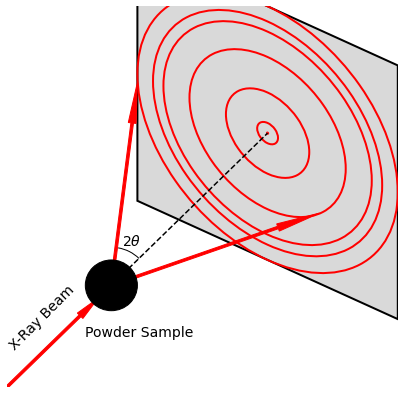 X-ray diffraction - Open Solid State Notes