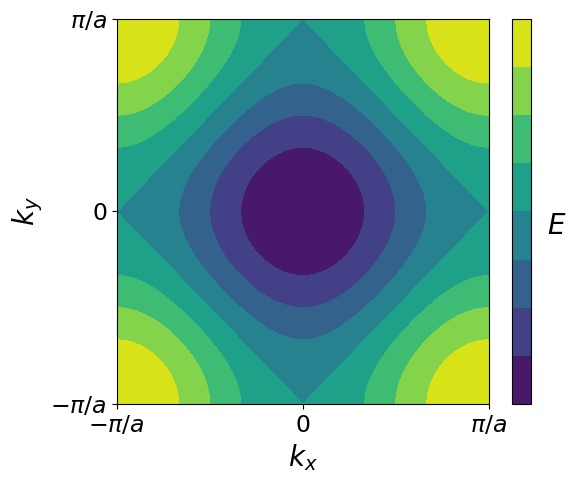 Band structures in 2D - Open Solid State Notes