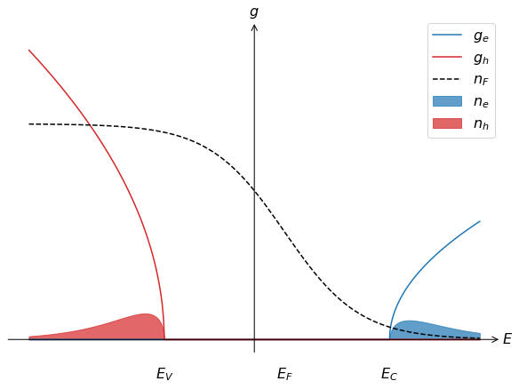 Basic principles - Open Solid State Notes