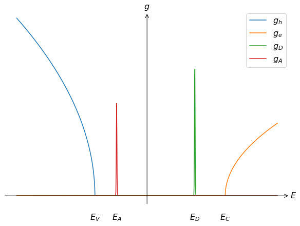 Doping and devices - Open Solid State Notes