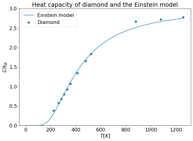 Einstein model - Open Solid State Notes