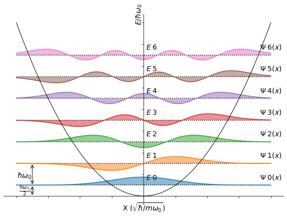 Einstein model - Open Solid State Notes