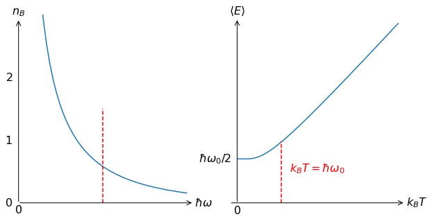 Einstein model - Open Solid State Notes