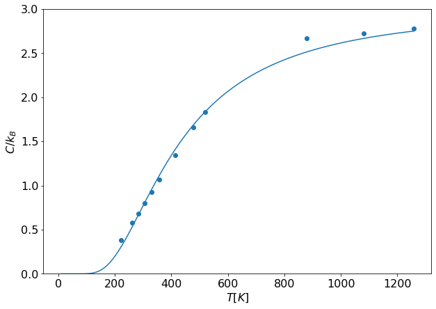 Einstein model - Open Solid State Notes