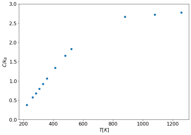 Einstein model - Open Solid State Notes