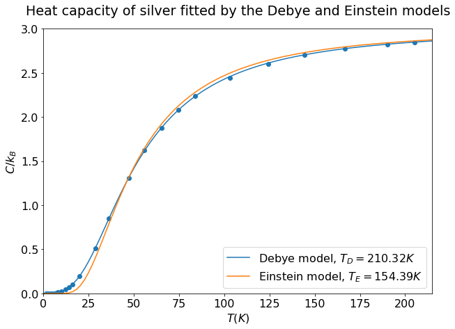 Debye model - Open Solid State Notes